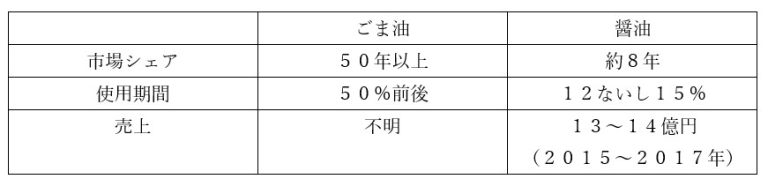 Vol.129 パッケージのラベルデザインは商標ではどう取り扱われる？ | デザインの権利と保護 | JPDAライブラリ