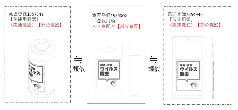 Vol.132 同じデザインの袋と箱は意匠が類似しているか？ | デザインの権利と保護 | JPDAライブラリ