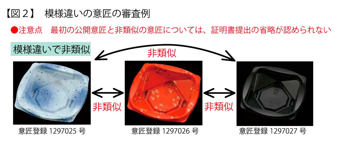 Vol.136 デザインの公開後に意匠登録を受けられる？－意匠の新規性喪失の例外規定について－ | デザインの権利と保護 | JPDAライブラリ