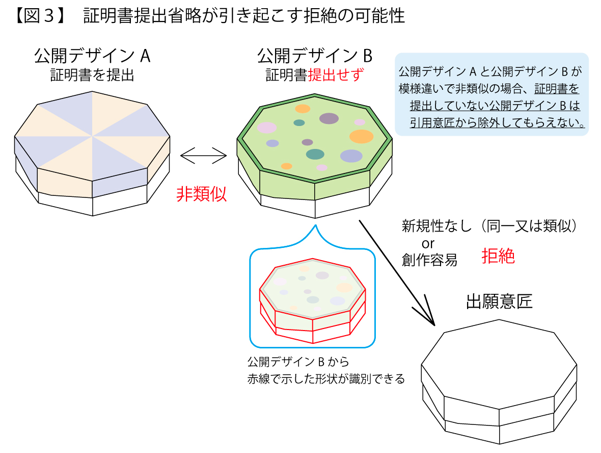 Vol.136 デザインの公開後に意匠登録を受けられる？－意匠の新規性喪失の例外規定について－ | デザインの権利と保護 | JPDAライブラリ
